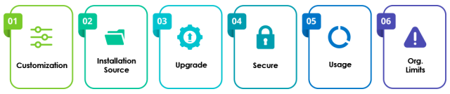 Salesforce Unmanaged Vs Managed Packages In AppExchange