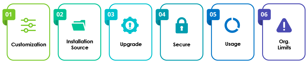 Salesforce Unmanaged Vs Managed Packages In AppExchange