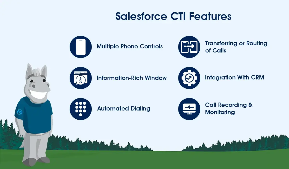 Salesforce CTI Integration - Complete Guide
