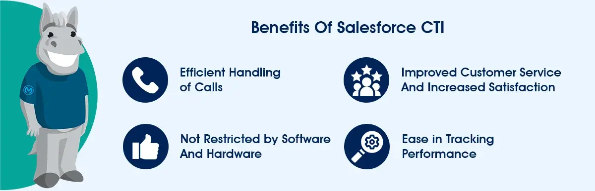 Salesforce CTI Integration - Complete Guide