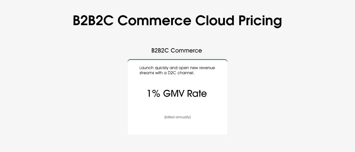 Salesforce B2B2C Commerce To Grow Your E-commerce Business