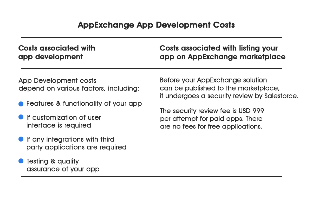 Salesforce AppExchange: Everything You Need to Know