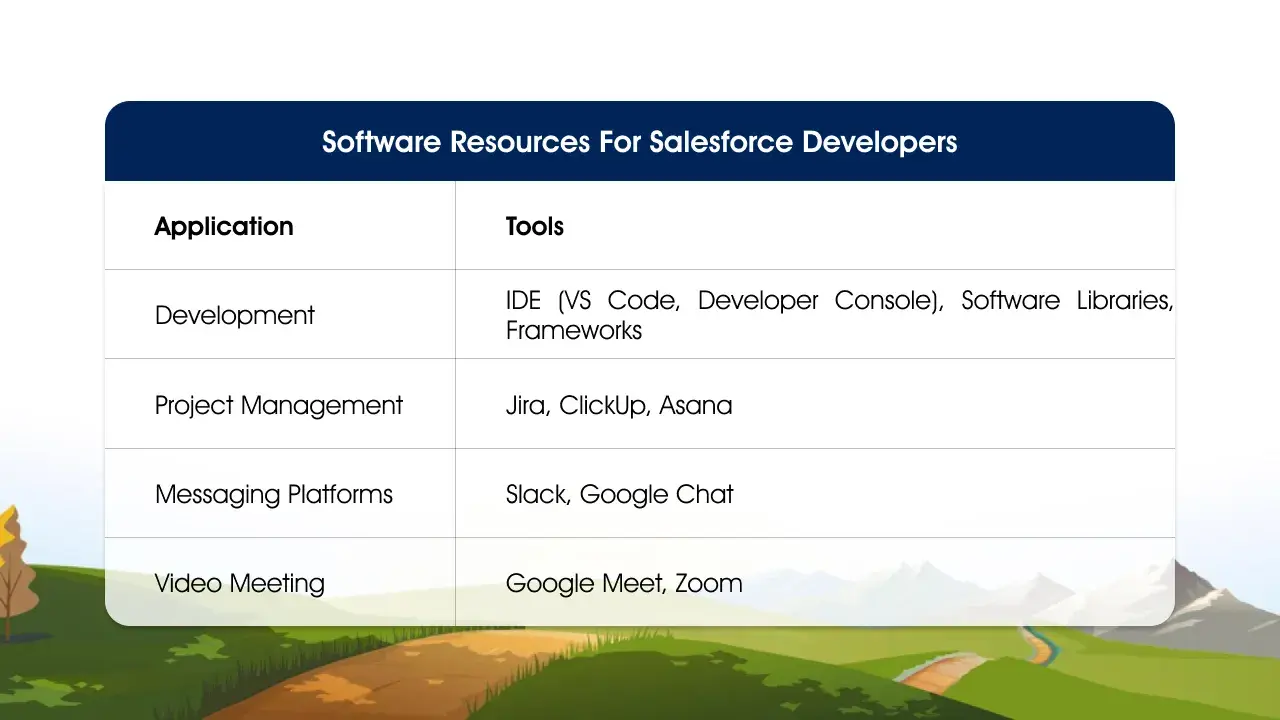 How To Collaborate With Contractual Remote Salesforce Developers?