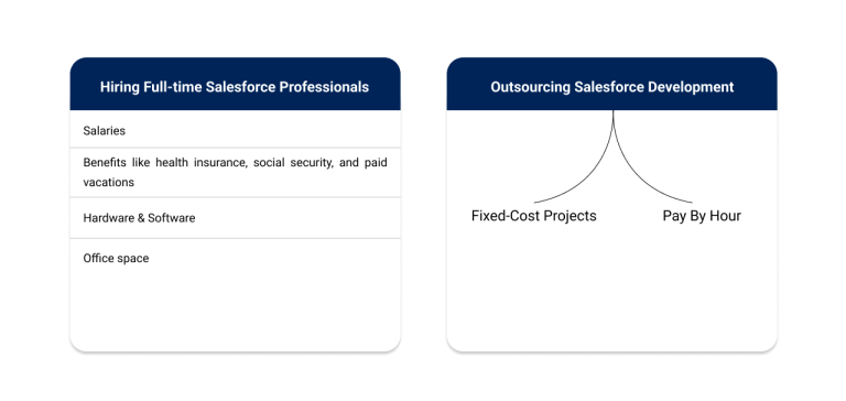 Salesforce Outsourcing: The Ultimate Guide