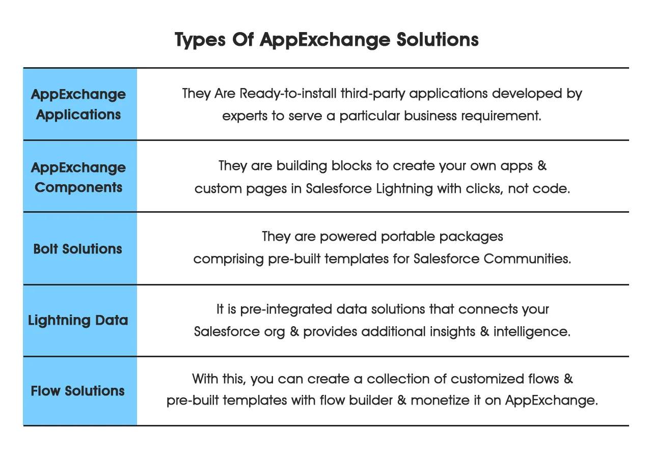 Salesforce AppExchange: Everything You Need to Know