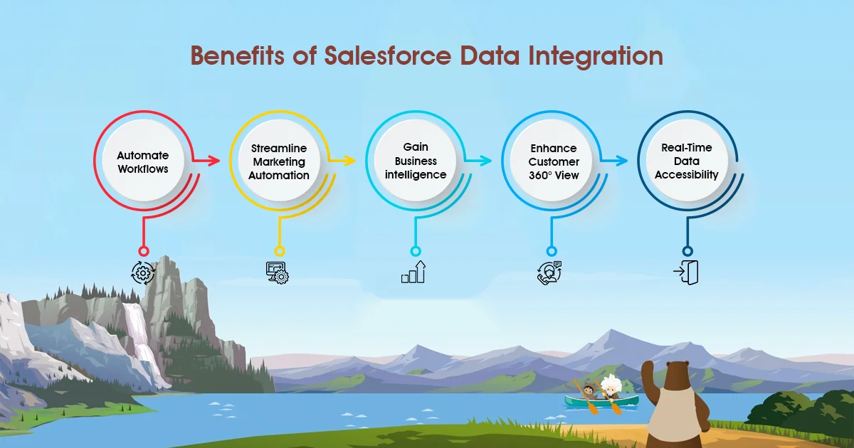 Salesforce Data Integration And Its Benefits For Your Business