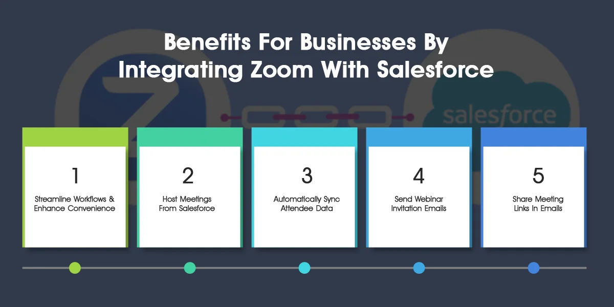 Benefits of Zoom Salesforce Integration