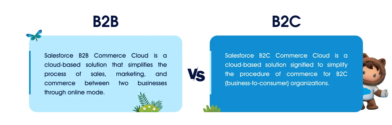 Salesforce B2B Commerce Vs B2C Commerce Cloud - Cyntexa