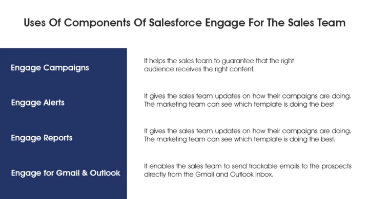 Salesforce Engage - Align Sales and Marketing