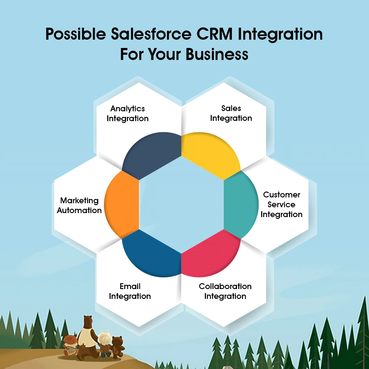 Top Salesforce CRM Trends in 2023