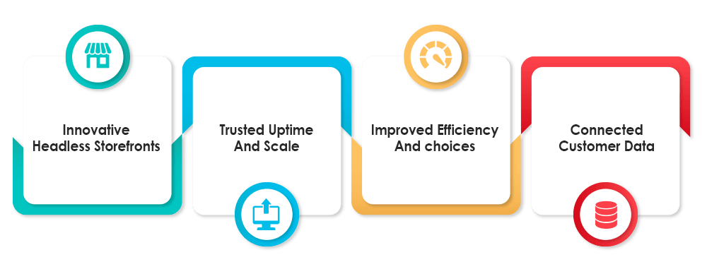 Salesforce Composable Storefront: A boon for Retailers - Cyntexa