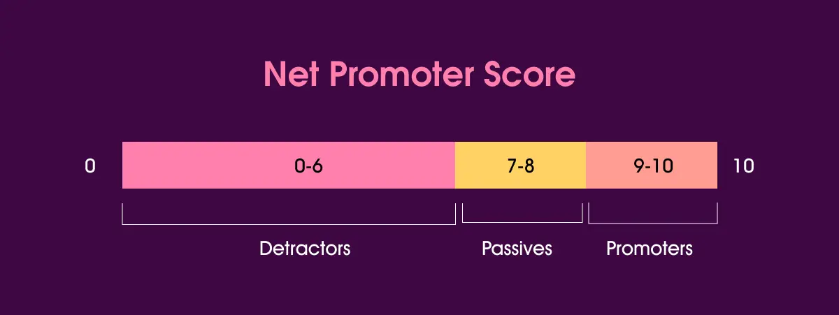 How to Ask for Customer Feedback (and Actually Get It!)