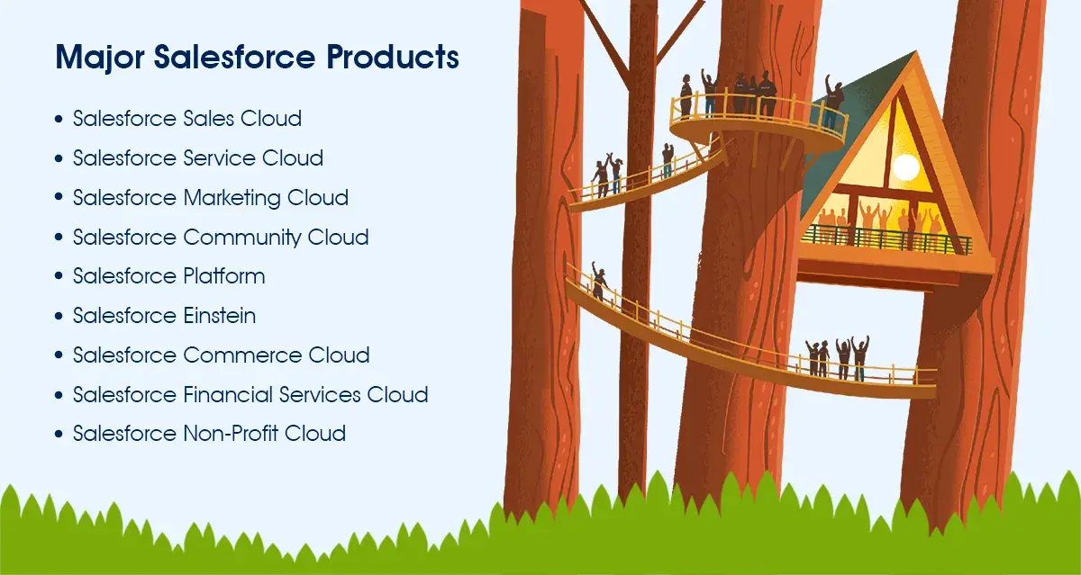 Check The Top Salesforce Products | Features and Suitability