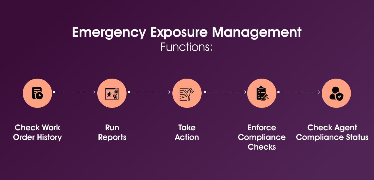 What is ServiceNow FSM? Feature and Applications Explained