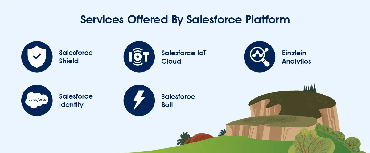 Check The Top Salesforce Products | Features and Suitability
