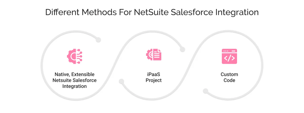 Netsuite Salesforce Integration Methods Benefits And Key Points