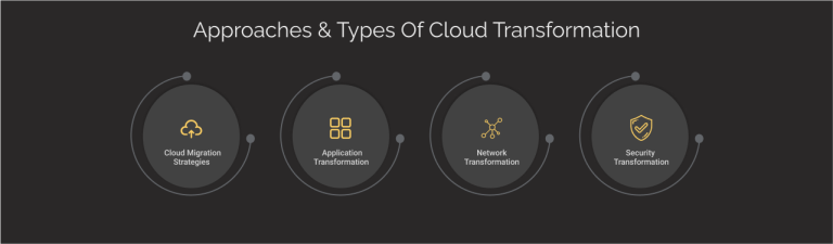 Cloud Transformation: Benefits, Types, and Challenges