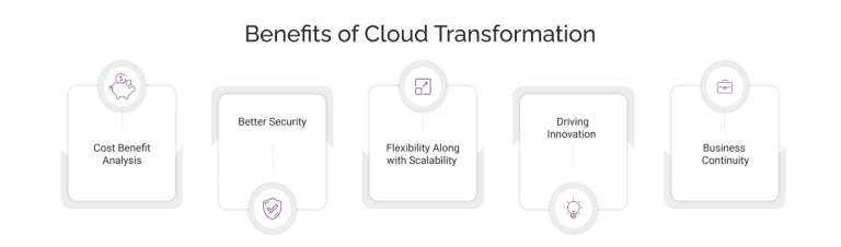 Cloud Transformation: Benefits, Types, and Challenges