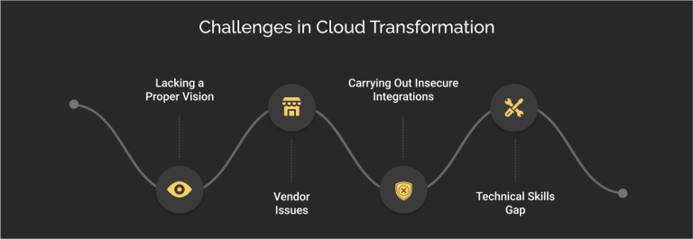 Cloud Transformation: Benefits, Types, and Challenges