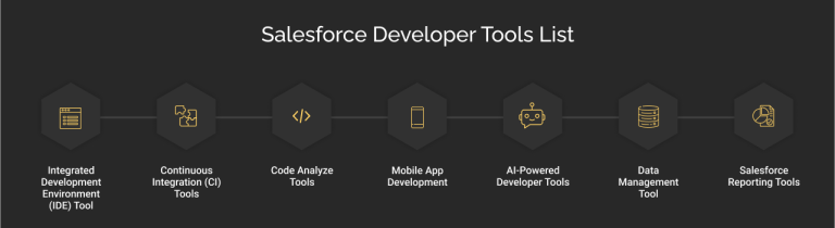 Top Salesforce Developer Tools for Effective Salesforce Development